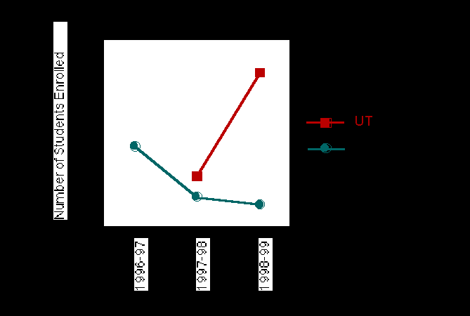 The Discovery Learning Project